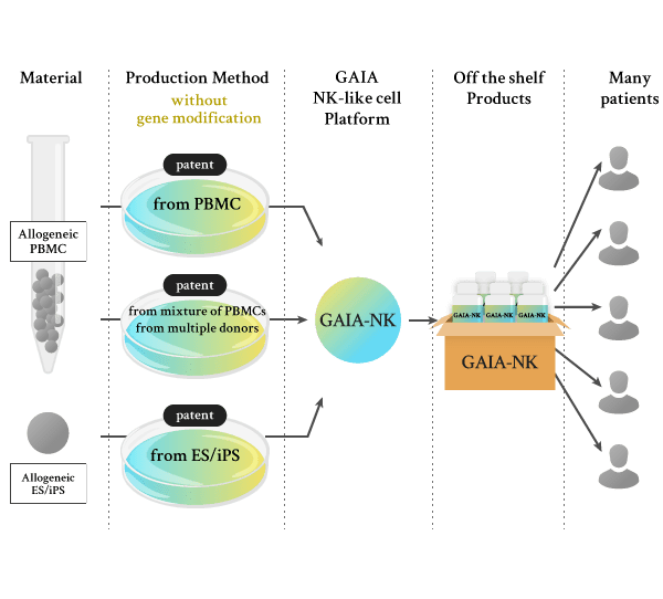 GAIA BioMedicine - Change the World Save Lives with GAIA Cells